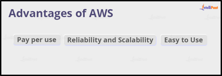 Salesforce vs AWS: Which is better Cloud Service Provider?