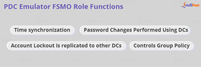 What are FSMO Roles? - The Complete Guide for 2025 - Intellipaat