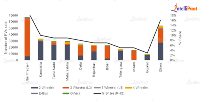 Future of Electric Vehicle in India - The Complete Guide - Intellipaat