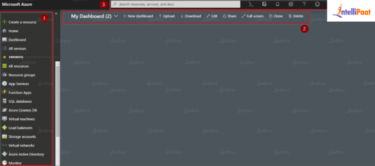 Azure Portal: A Beginner’s Guide to Azure Console