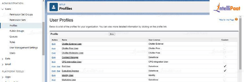 Different Salesforce Roles Explained - Step by Step Guide