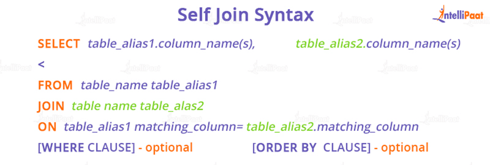 Self Join In SQL Syntax Explained With An Example