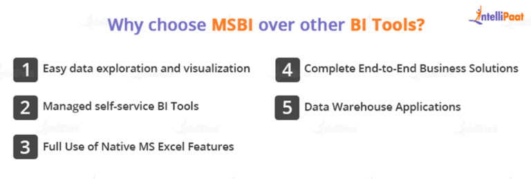 MSBI Developer: Roles and Responsibilities and Salary