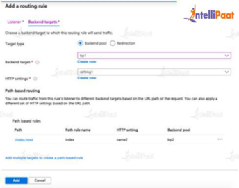 What is Azure Application Gateway? Step-by-Step Tutorial