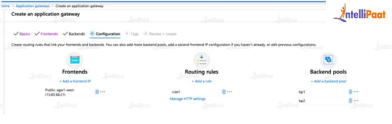 What is Azure Application Gateway? Step-by-Step Tutorial