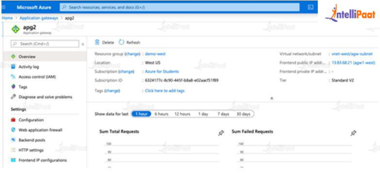 What is Azure Application Gateway? Step-by-Step Tutorial