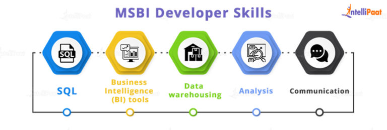 MSBI Developer: Roles and Responsibilities and Salary