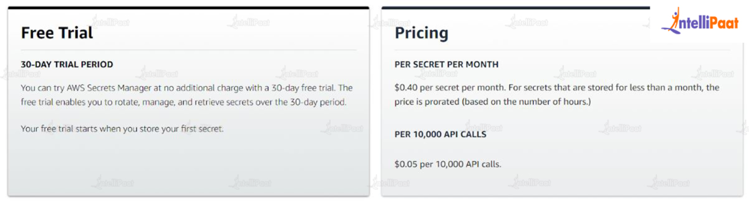 What is AWS Secrets Manager? Overview And Benefits