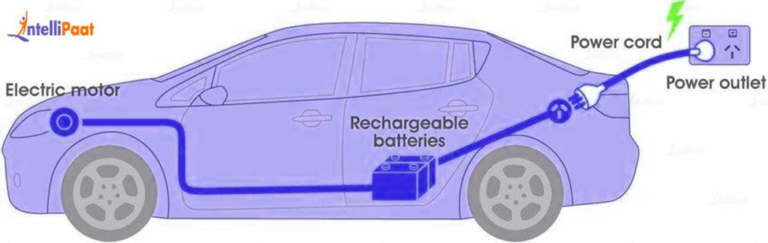 What is an EV (Electric Vehicle)? - Types and Working