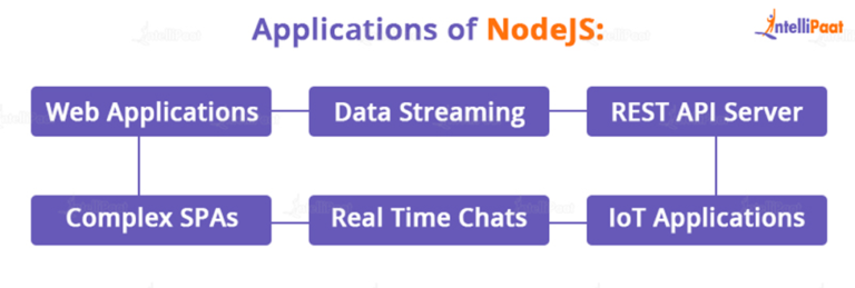 What is Node.Js? - The Ultimate Guide for 2025