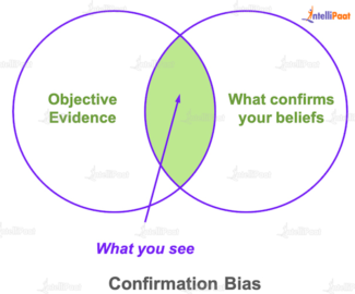 Statistics for Data Science: A Complete Guide with Examples in 2025