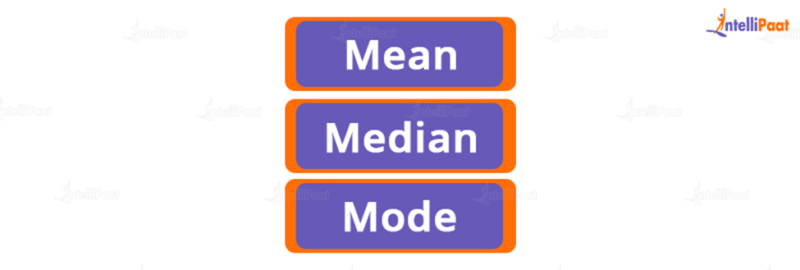 Statistics for Data Science: A Complete Guide with Examples in 2025