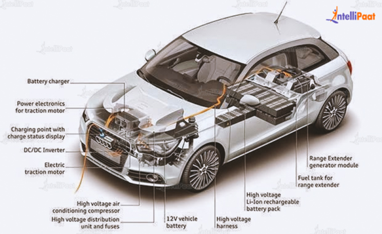 Top Advantages and Disadvantages of Electric Vehicles (EV)