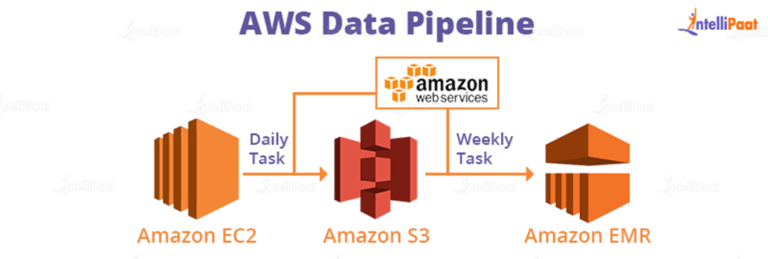 What Is Aws Data Pipeline