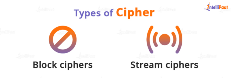What is a Cipher? Definition, Types, Examples and Methods