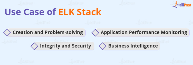 What is ELK Stack: Elasticsearch, Logstash, Kibana - Intellipaat