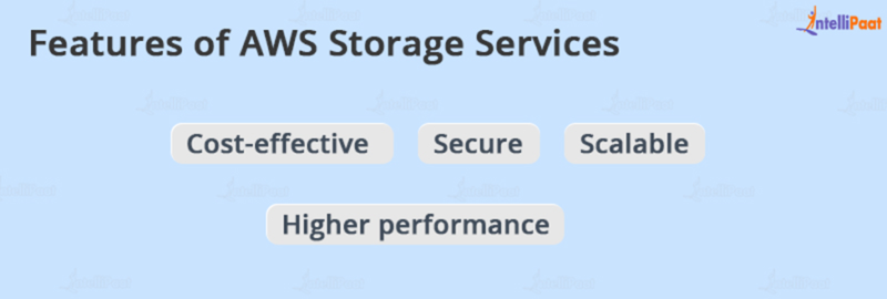 AWS Storage Services: Types, Benefits and Use Cases