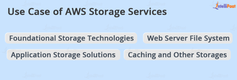 AWS Storage Services: Types, Benefits and Use Cases