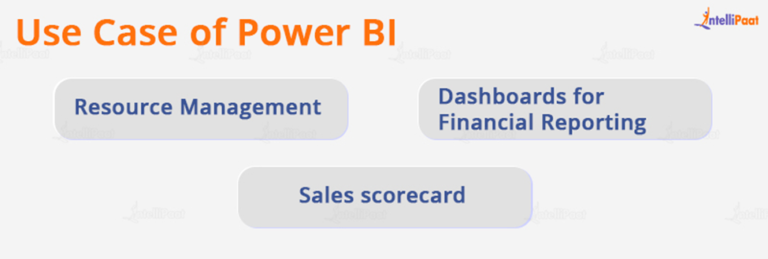 Power BI Integration with Azure - Intellipaat