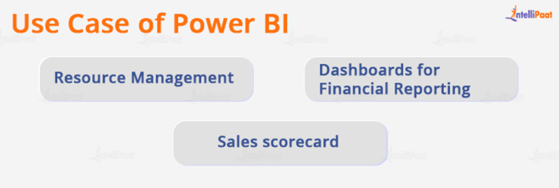 Power BI Integration with Azure - Intellipaat