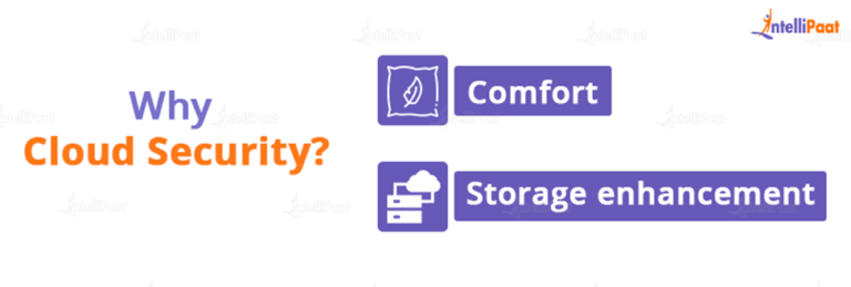 What Is Cloud Security? - Importance Of Cloud Based Security