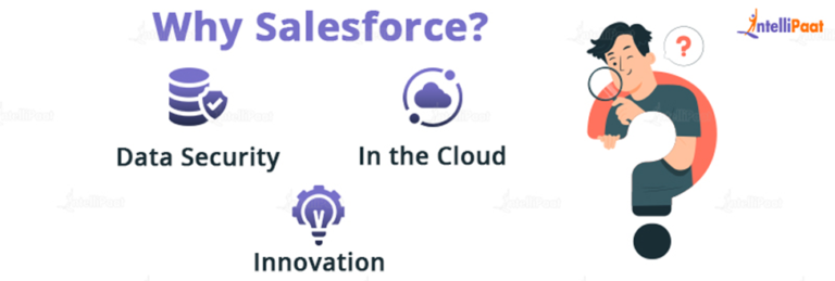 What are the Map Methods Available in Salesforce? - Intellipaat