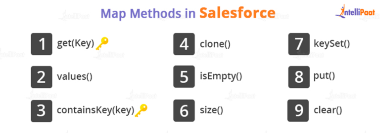 What are the Map Methods Available in Salesforce? - Intellipaat