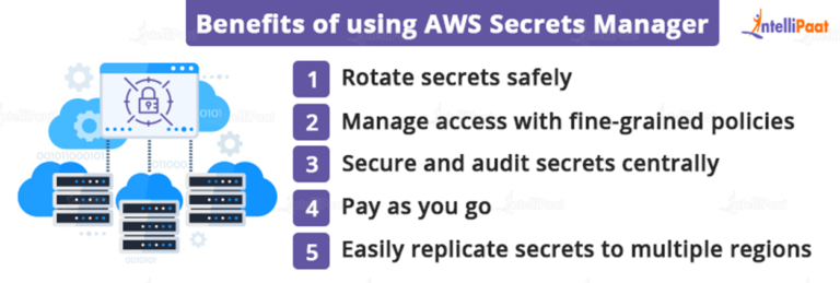 What is AWS Secrets Manager? Overview And Benefits