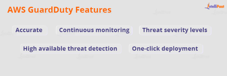 What is AWS GuardDuty? A Comprehensive Guide