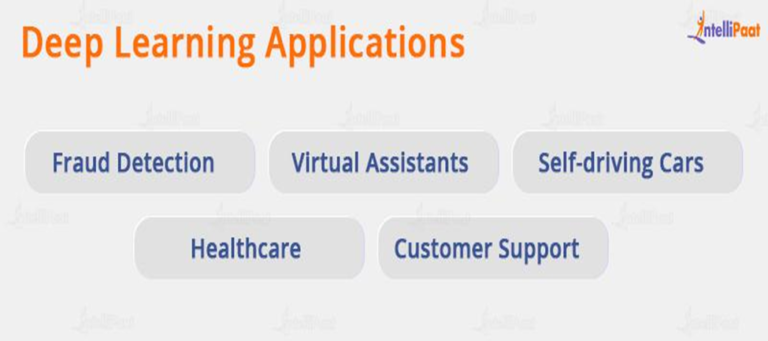 What is Deep Learning? Definition, Working, and Application