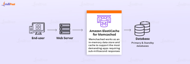 AWS ElastiCache - Overview, Features & Pricing - Intellipaat