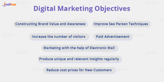 Top 10 Digital Marketing Objectives in 2025 [Goals and Examples]