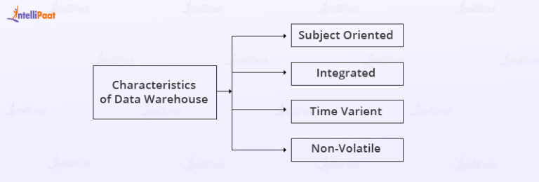 Difference Between Data Warehouse and Database - Intellipaat