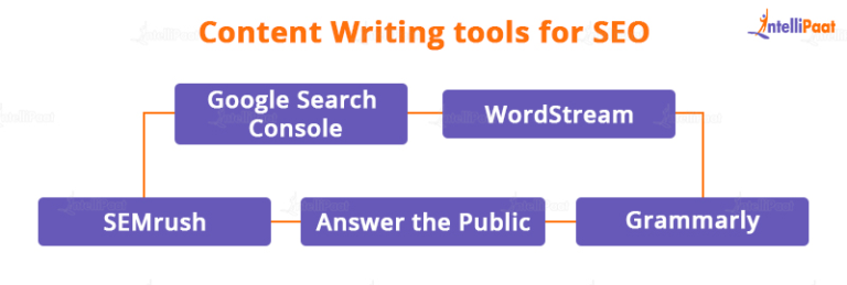 What is SEO Content Writing? A Complete Guide - Intellipaat