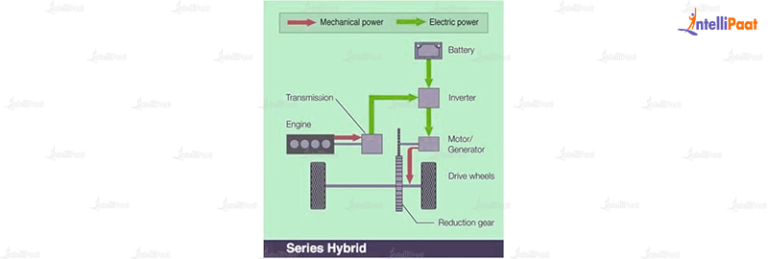 Hybrid Electric Vehicle (HEV) - What Is, Working, Types, & Advantages