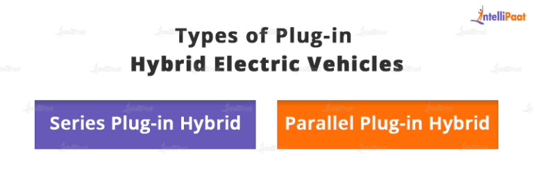 Plug-In Hybrid Electric Vehicle (PHEV) - What is, Types, and Components