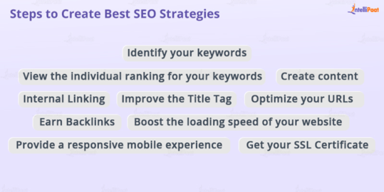 Top 10 Tips to create the best SEO Strategy in 2025