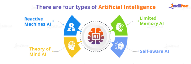 Top Artificial Intelligence (AI) Techniques - Intellipaat