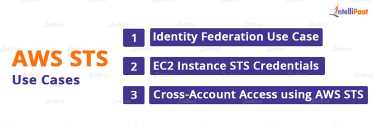 What is the AWS Security Token Service (STS)?