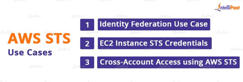 What is the AWS Security Token Service (STS)?