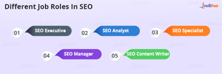 Search Engine Optimization (SEO) Job Description - Intellipaat