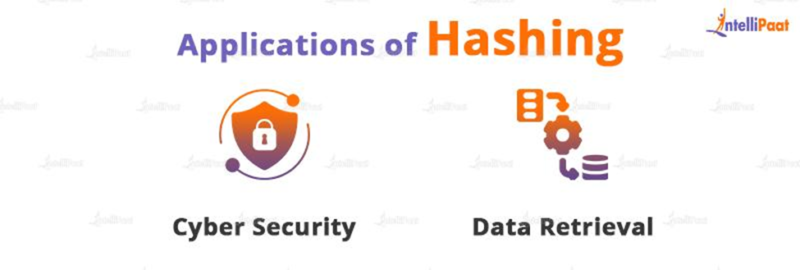 Blockchain Hash Functions - A Detailed Analysis