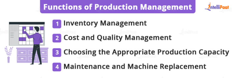 What is the Scope of Production Management in 2025?