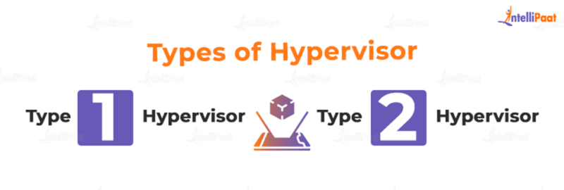 What is a Hypervisor in Cloud Computing? - Intellipaat