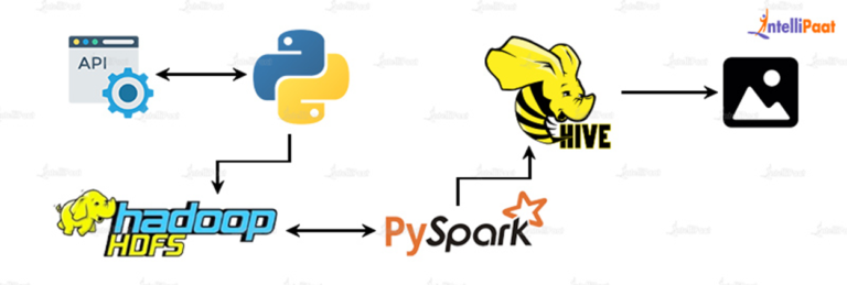 Top Data Engineering Projects For Beginners Intellipaat 6422
