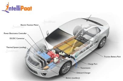 How Does Electric Vehicle Work? (Easily Explained) - Intellipaat