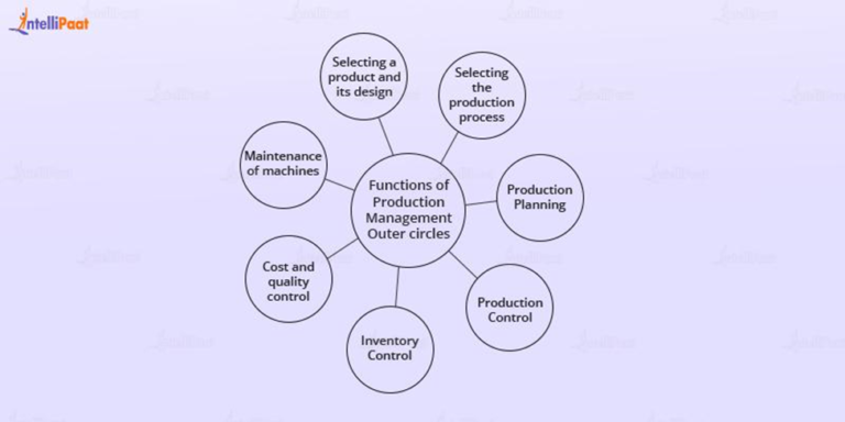 Functions of Production Management | Importance and Scope