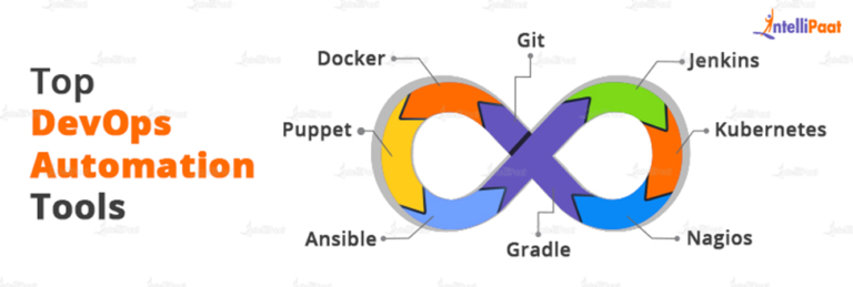 Best DevOps Automation Tools for Streamlined Operations in 2025