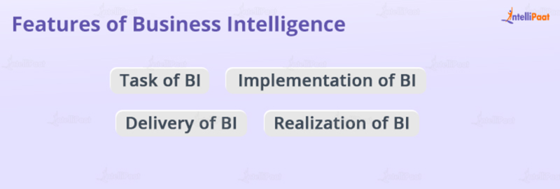 Business Intelligence vs. Data Science: Major Differences