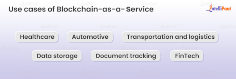 How Blockchain-as-a-Service Helps Businesses